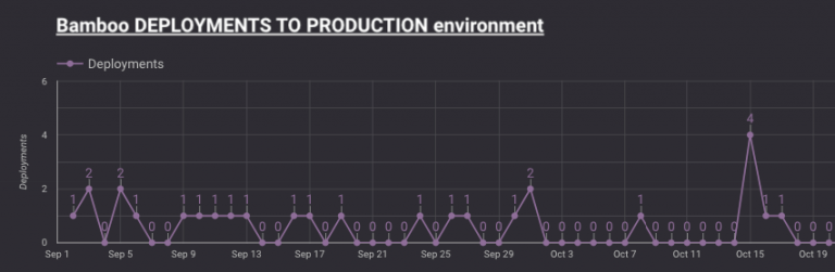 Bamboo Deployment Tracking to Production Environments in Google Analytics