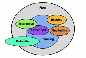 HTML Parsing Quirks - Scandiweb