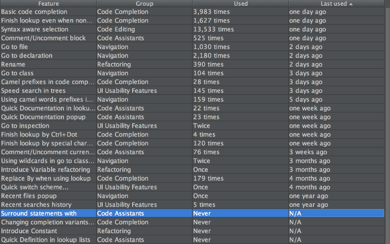 How to Code Productively: Best Practices from Senior Dev