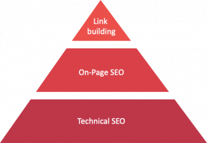 SEO Crash Course - Key Focus Areas for eCommerce Managers