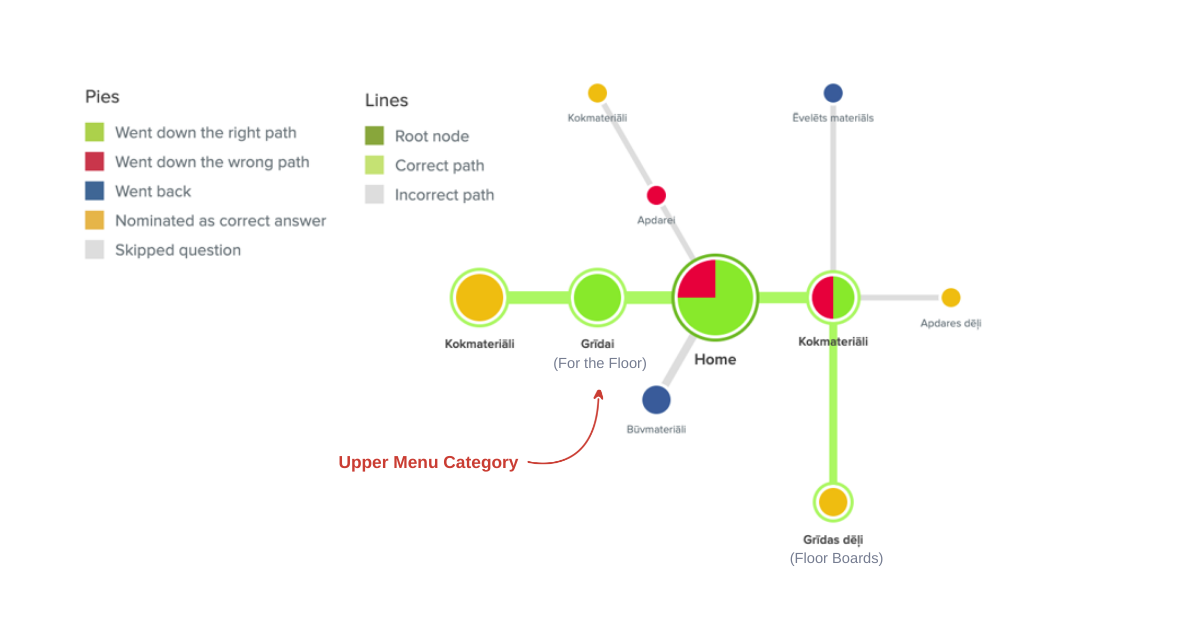Case Study: Usability-Based Navigation Menu Optimization | scandiweb