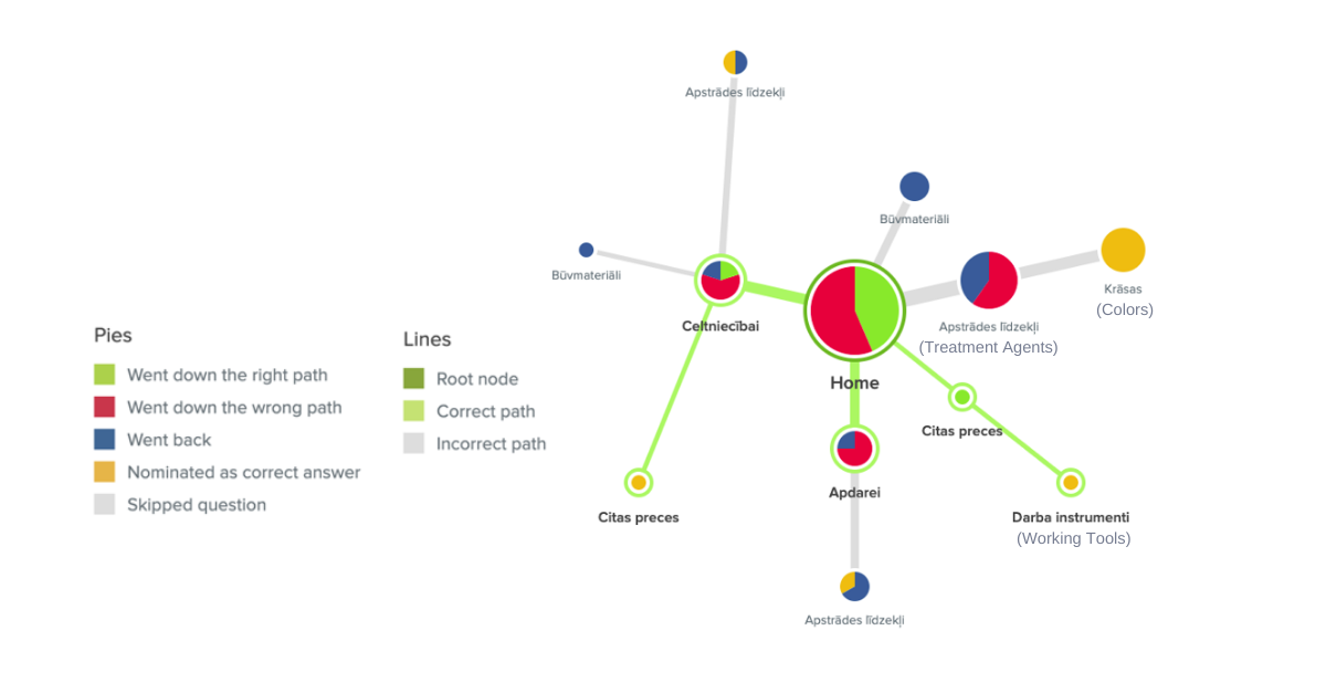 Case Study: Usability-Based Navigation Menu Optimization | scandiweb