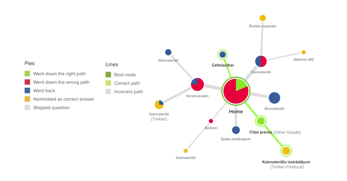 Case Study: Usability-Based Navigation Menu Optimization | scandiweb