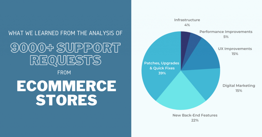 Insights From 9,000+ Support Requests From eCommerce Stores