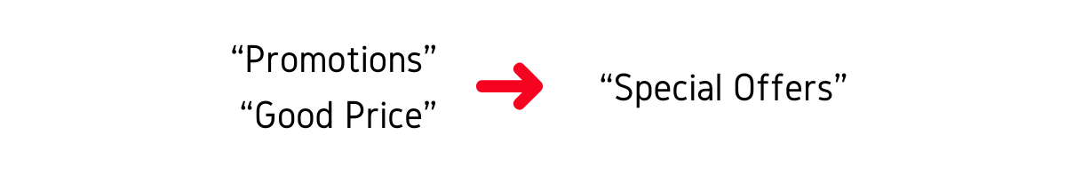 Case Study: Usability-Based Navigation Menu Optimization | scandiweb