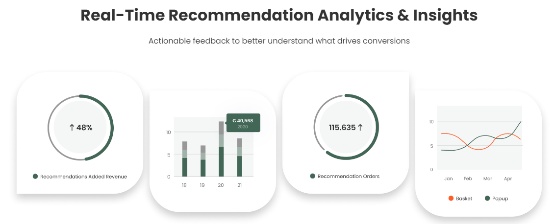 AI-Powered eCommerce Personalization Solutions | scandiweb
