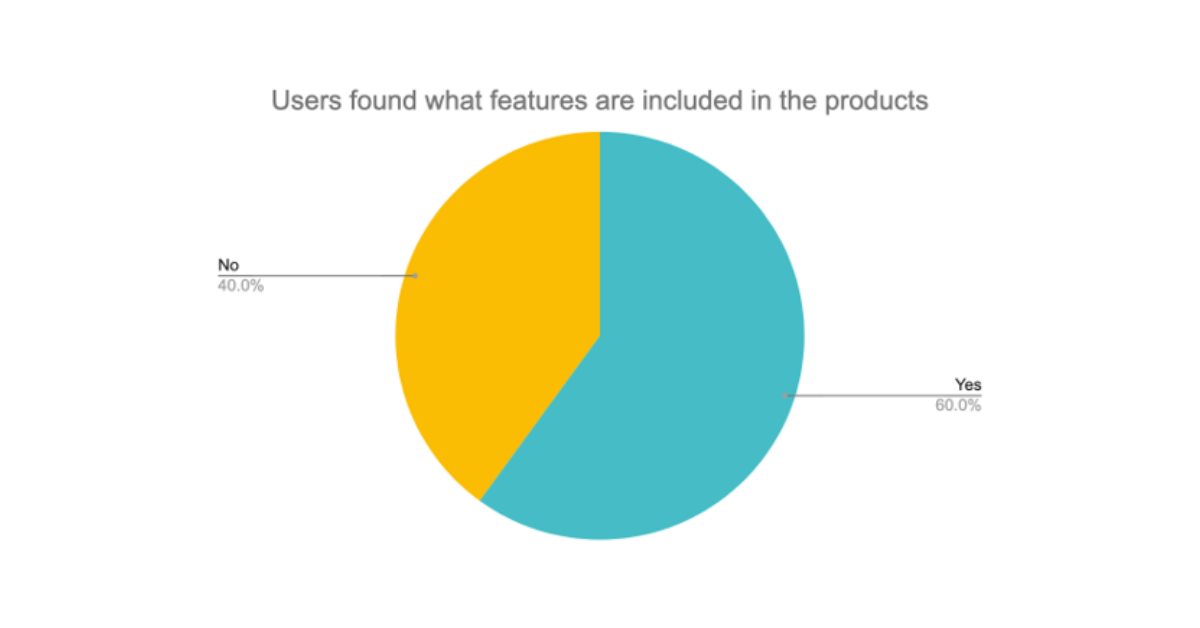 Turn Your Landing Page Usability Success Rate from 2/10 to 10/10