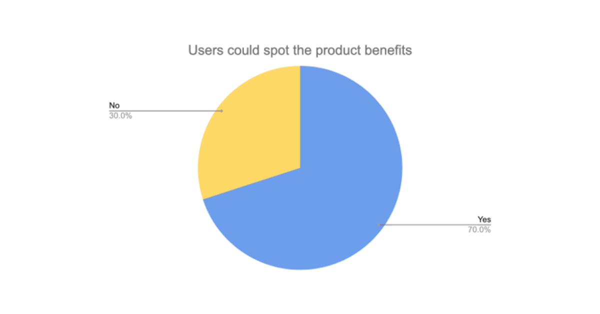 Turn Your Landing Page Usability Success Rate from 2/10 to 10/10