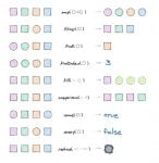 JavaScript ES6 Tutorial: Array Methods Explained | Scandiweb