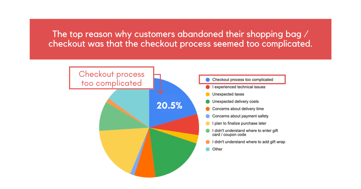 Checkout Optimization Reducing Purchase Friction Scandiweb