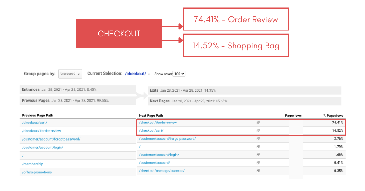 Checkout Optimization: Reducing Purchase Friction | scandiweb Checkout Optimization: Reducing Purchase Friction | scandiweb