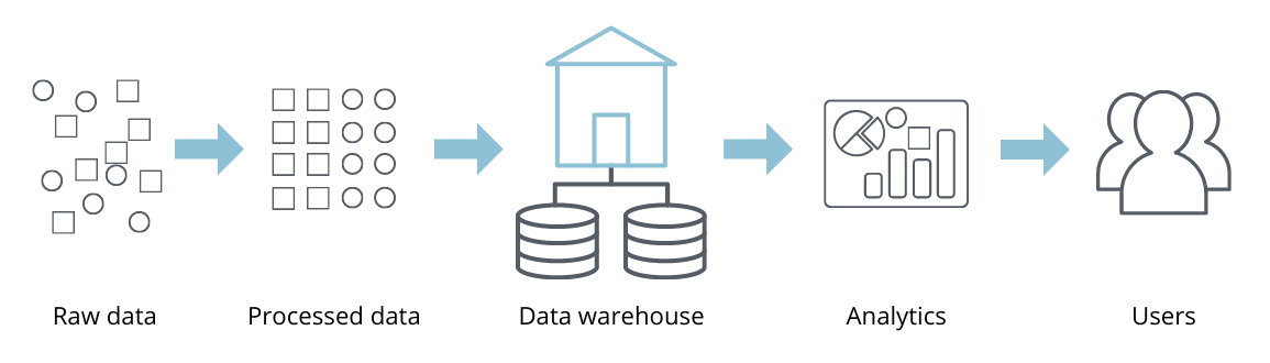 What Is a Data Warehouse and How Can You Use It for eCommerce?