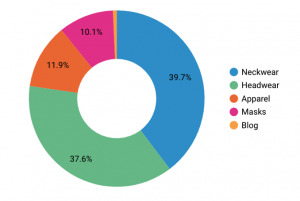 Case Study: BUFF® Navigation Menu Optimization | scandiweb