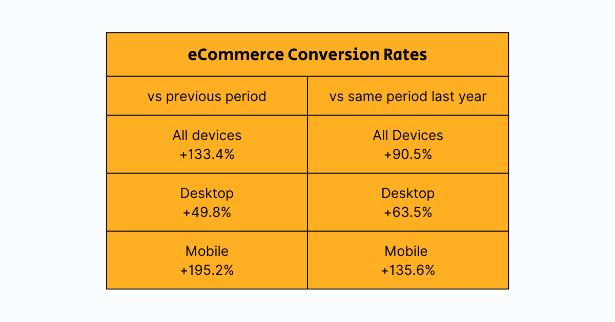 Case Study: BUFF® Navigation Menu Optimization | scandiweb