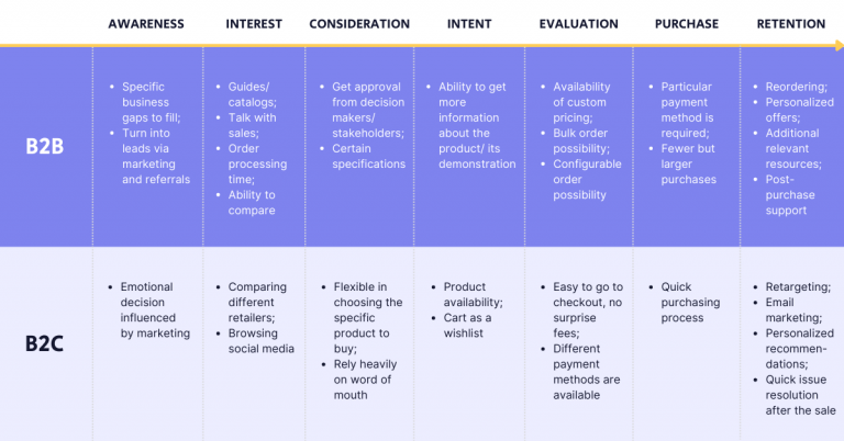B2B eCommerce Customer Experience Audit - scandiweb