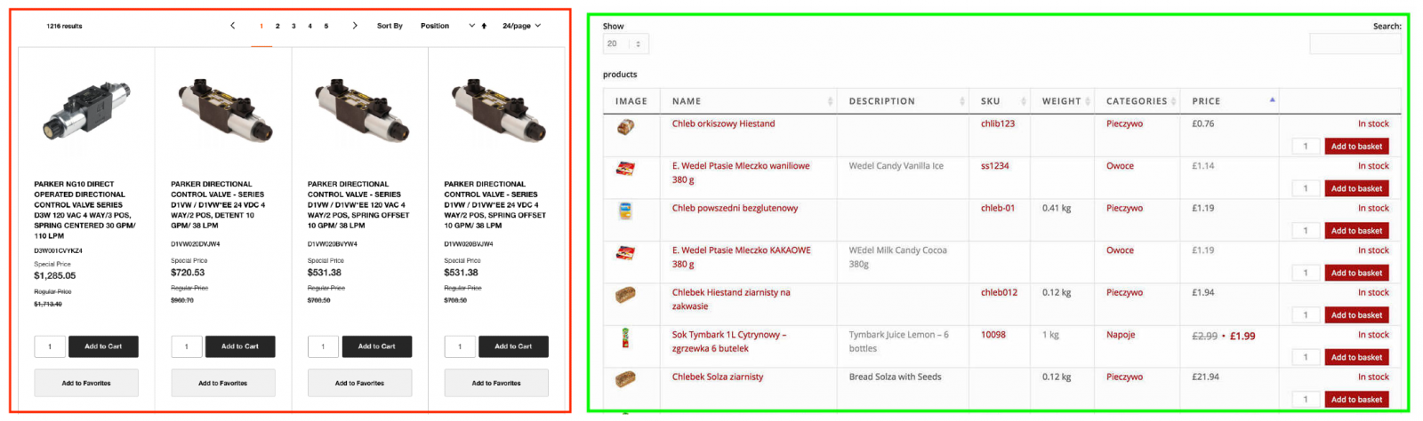 B2B eCommerce Customer Experience Audit - scandiweb B2B eCommerce Customer Experience Audit - scandiweb