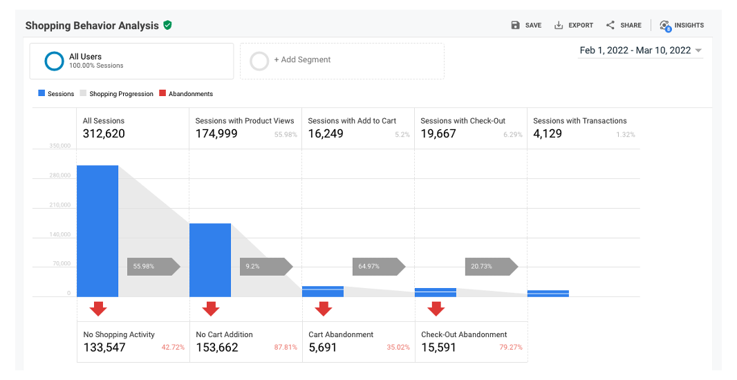 Data Tracking for Magento 2 / Adobe Commerce—scandiweb approach - scandiweb