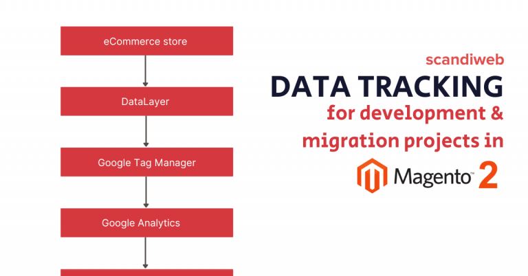Data Tracking for Magento 2 / Adobe Commerce—scandiweb approach - scandiweb