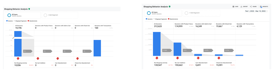 Data Tracking For Magento 2 Adobe Commerce—scandiweb Approach