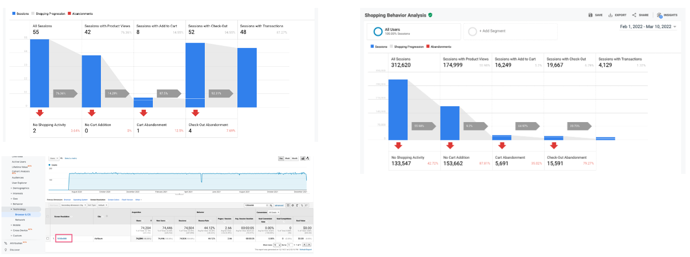 Data Tracking For Magento 2 Adobe Commerce—scandiweb Approach