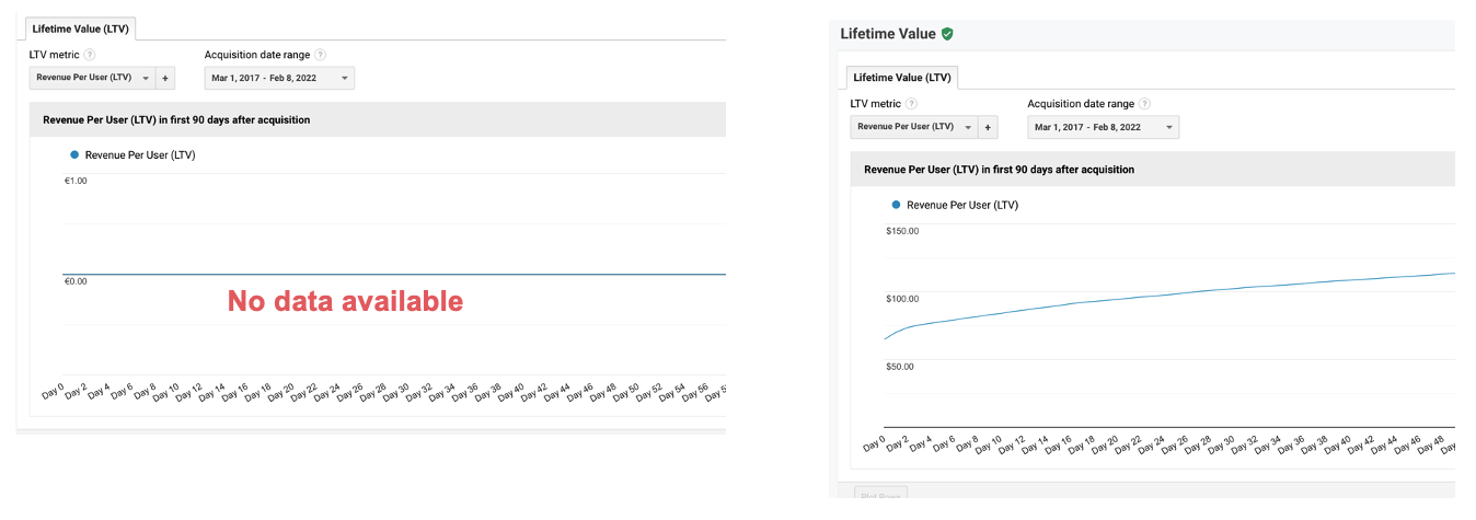 Data Tracking For Magento 2 Adobe Commerce—scandiweb Approach