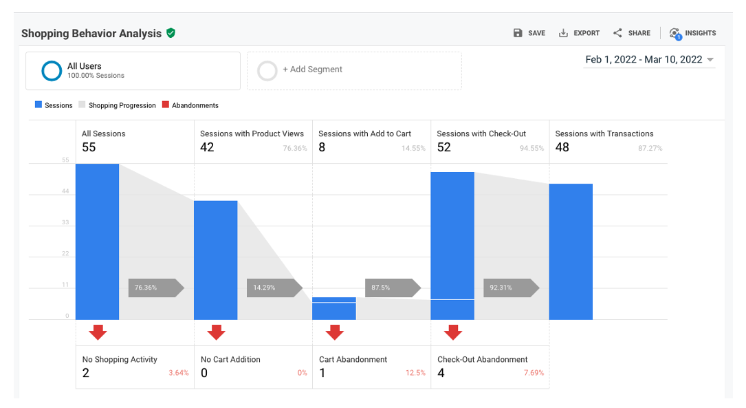 Data Tracking for Magento 2 / Adobe Commerce—scandiweb approach - scandiweb