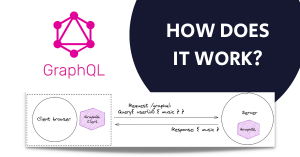 What Is GraphQL API & How Does It Work? - scandiweb