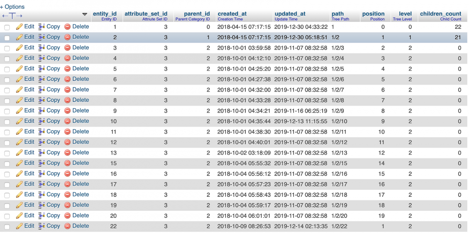 Magento Series: Magento Series: Working with Categories - scandiweb