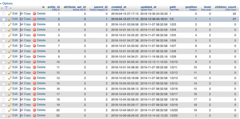 Magento Series: Magento Series: Working with Categories - scandiweb