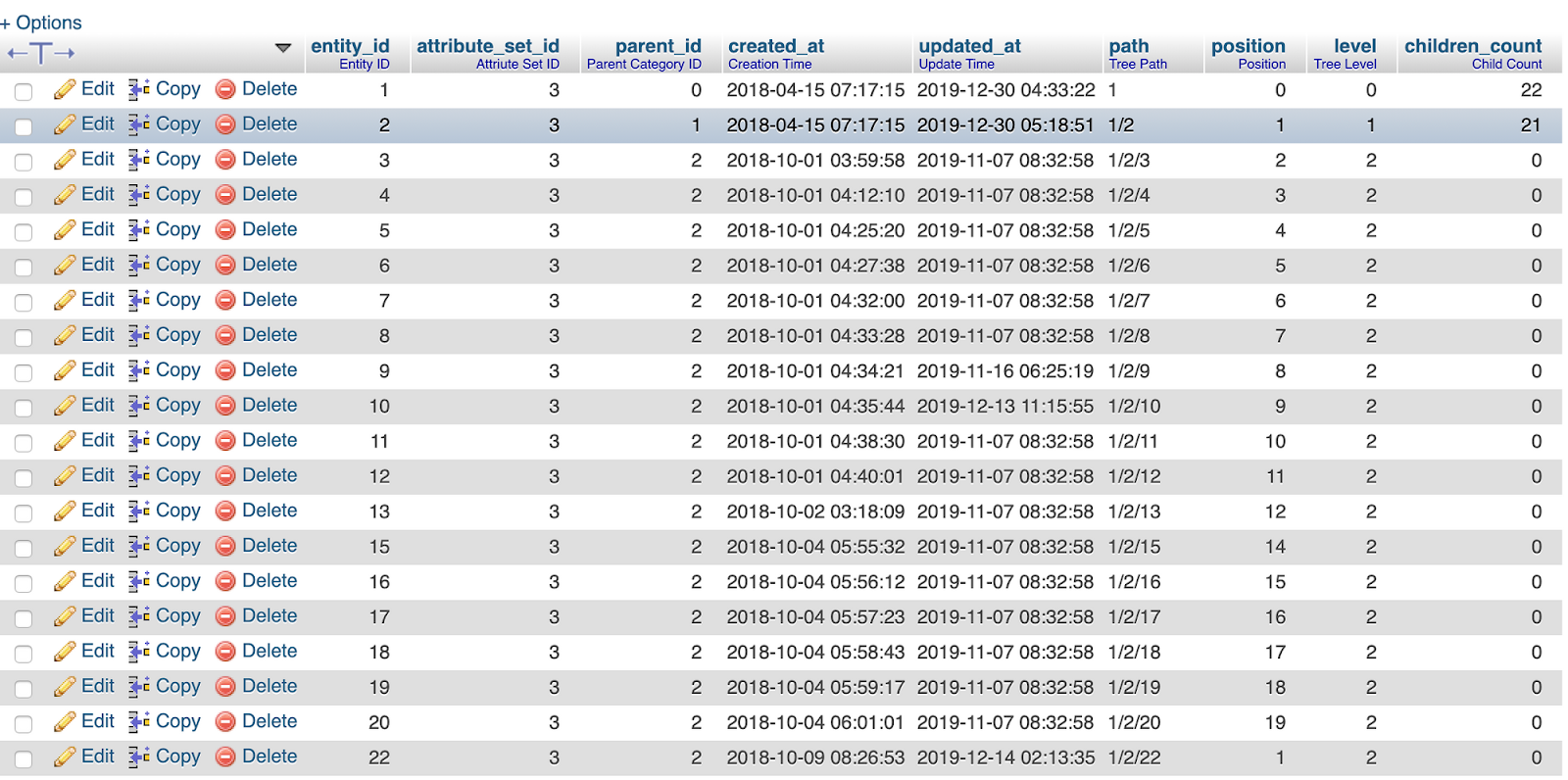 Magento Series: Magento Series: Working with Categories - scandiweb