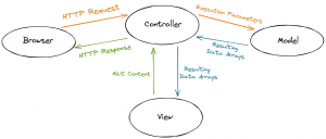 Magento Series: Explaining Magento Architecture - scandiweb