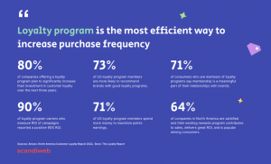 Your Guide to Setting Up Loyalty Programs - scandiweb