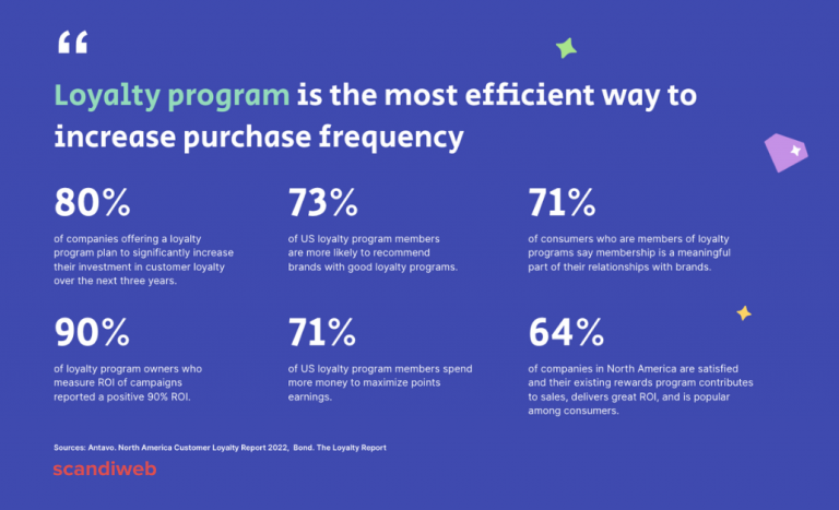 Your Guide to Setting Up Loyalty Programs - scandiweb