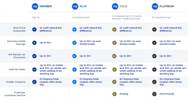 20+ Great Customer Loyalty Program Examples by Industry