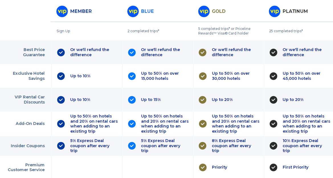 20+ Great Customer Loyalty Program Examples by Industry