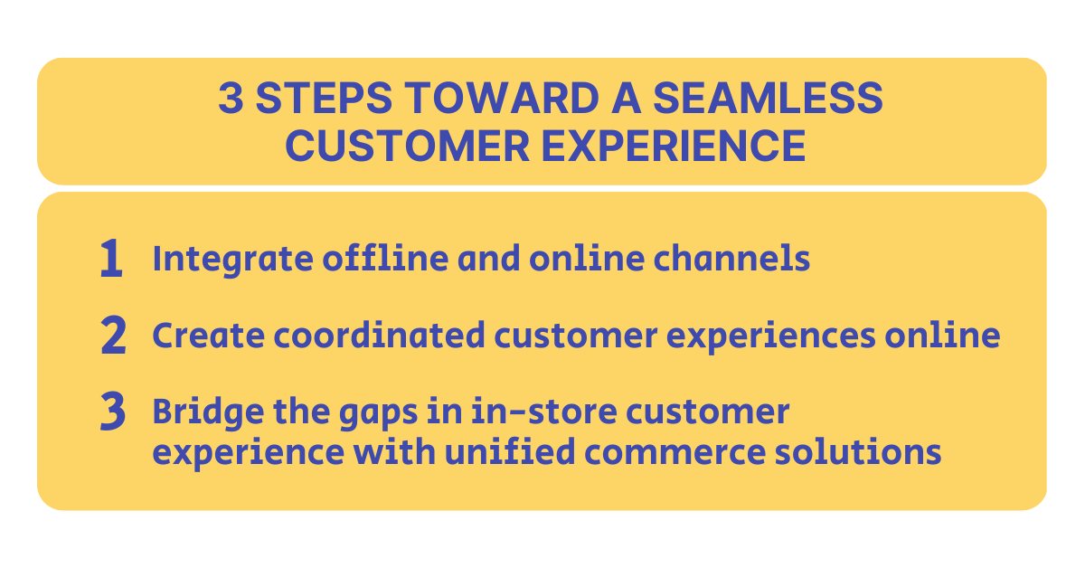 Integrating Your Sales Channels with Magento (Adobe Commerce) - scandiweb