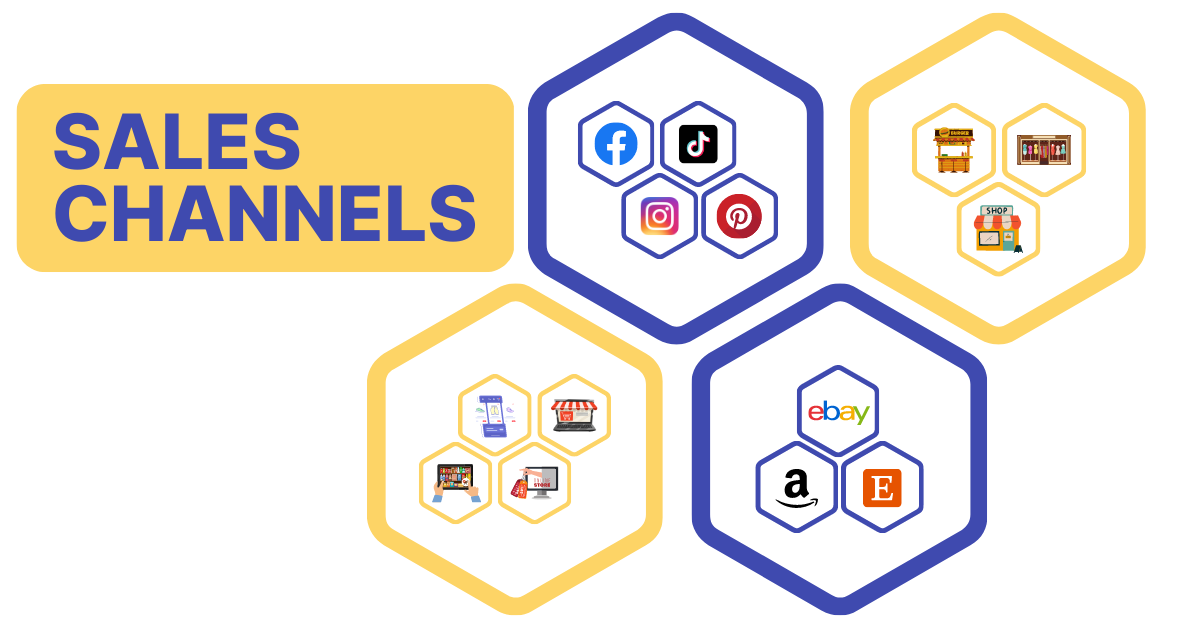 Integrating Your Sales Channels with Magento (Adobe Commerce) - scandiweb