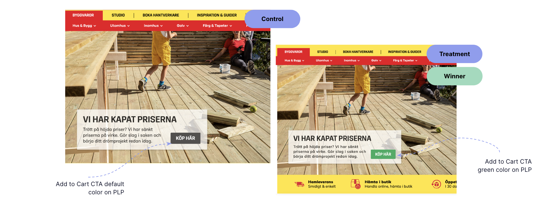 Byggmax A/B Testing Brings +15% Revenue - scandiweb