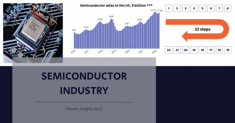Semiconductor Market Analysis: Industry Insights and Trends