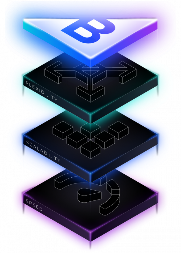 BigCommerce Review 2023: Pros & Cons of Building an eCommerce Store