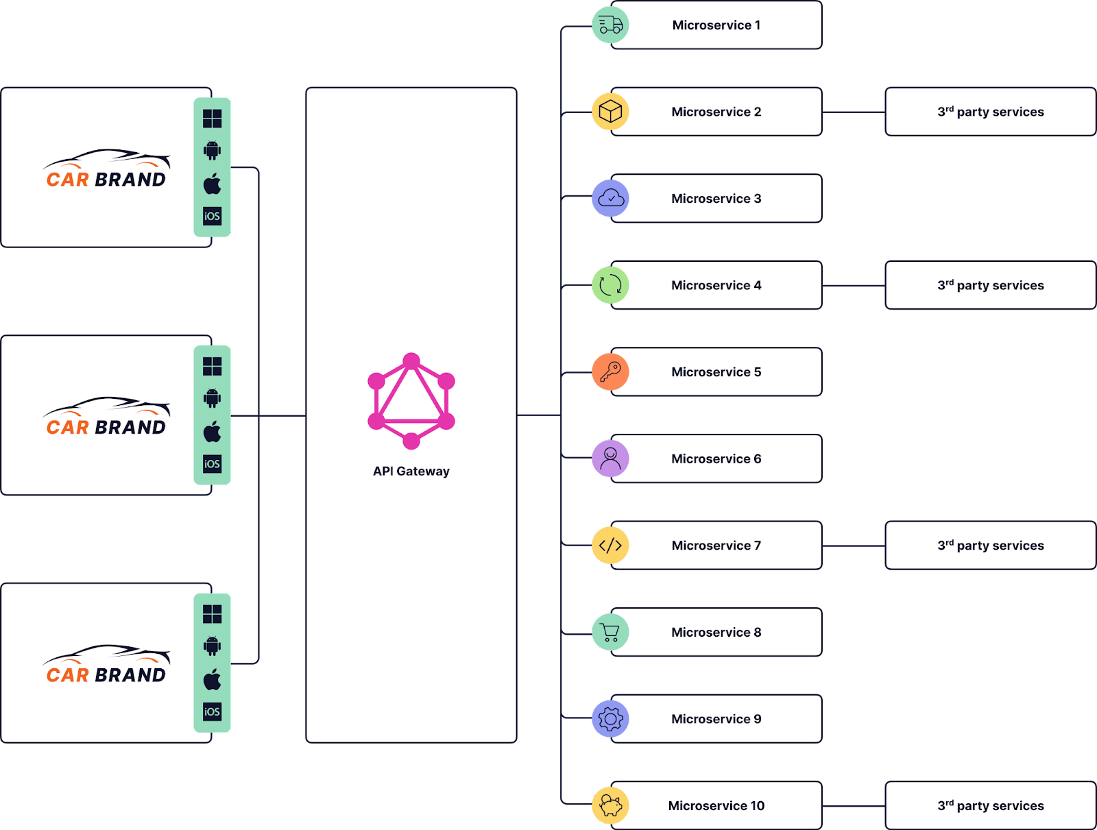 Case Study: Using Microservices to Power Multi-Tenant SaaS
