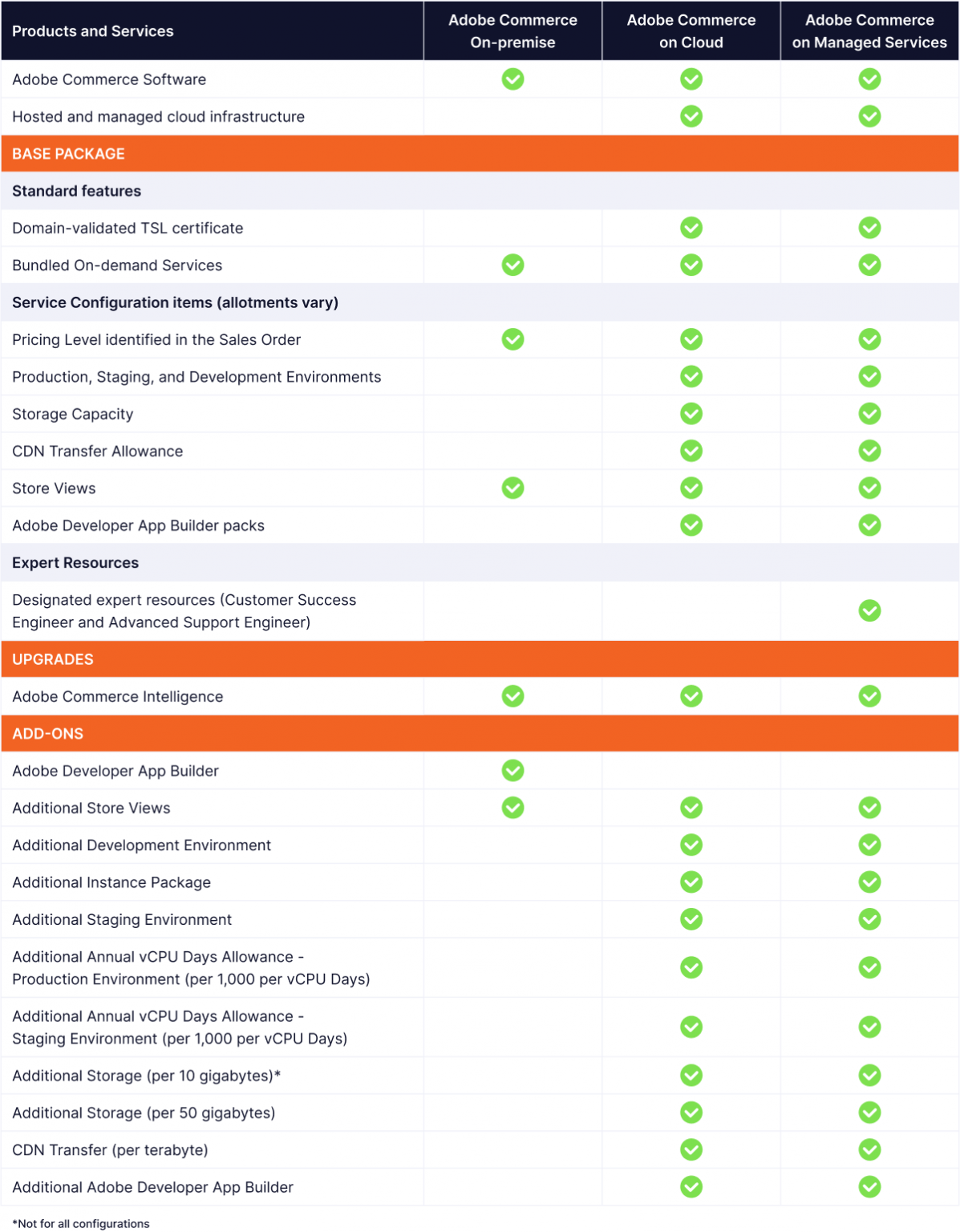 What is Magento? Everything You Need to Know - scandiweb