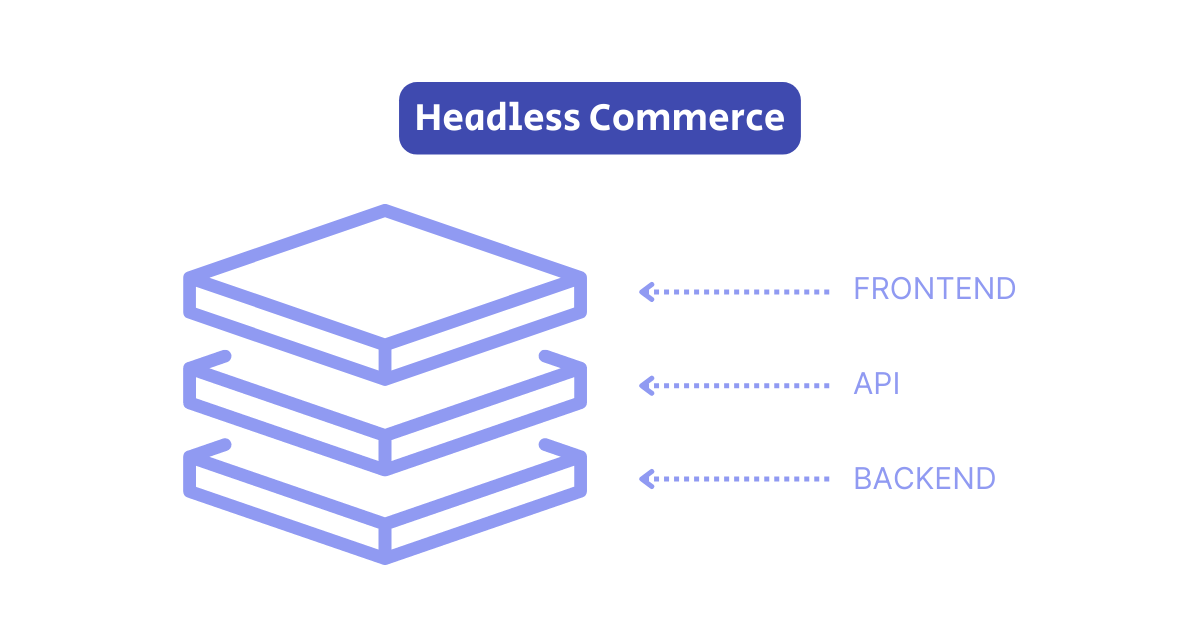 Using commercetools in 2023: Features, Benefits, Alternatives - scandiweb