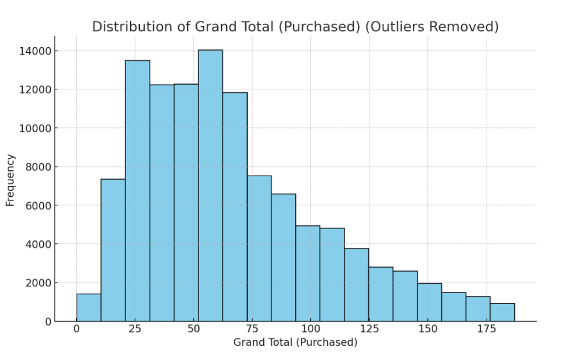Data and Revenue Analysis with ChatGPT Code Interpreter