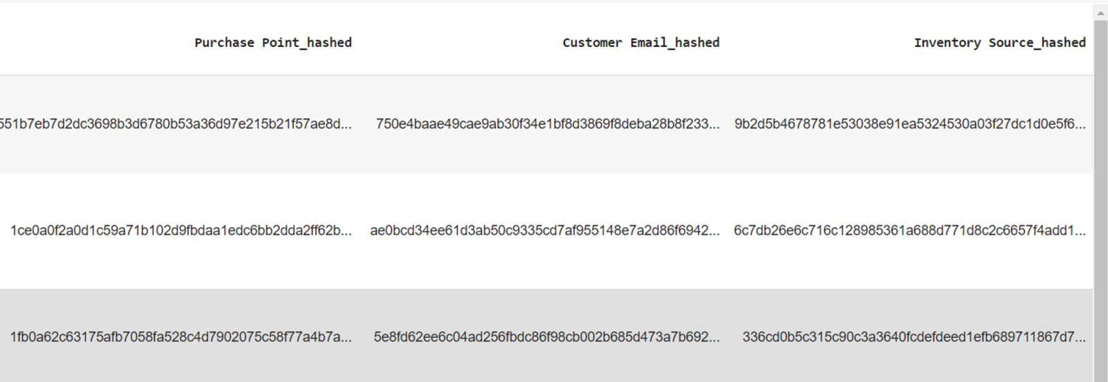 Data and Revenue Analysis with ChatGPT Code Interpreter