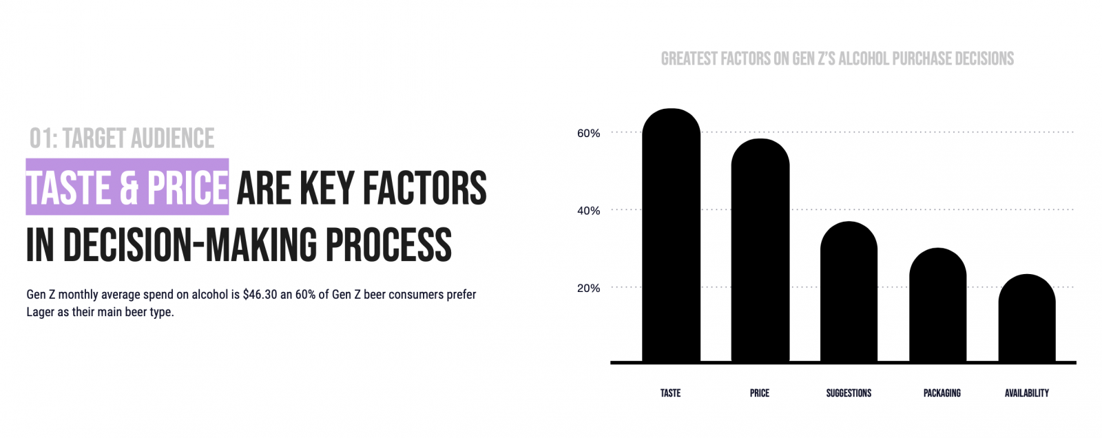 Strategic eCommerce Practices for the Beer Subscription Industry