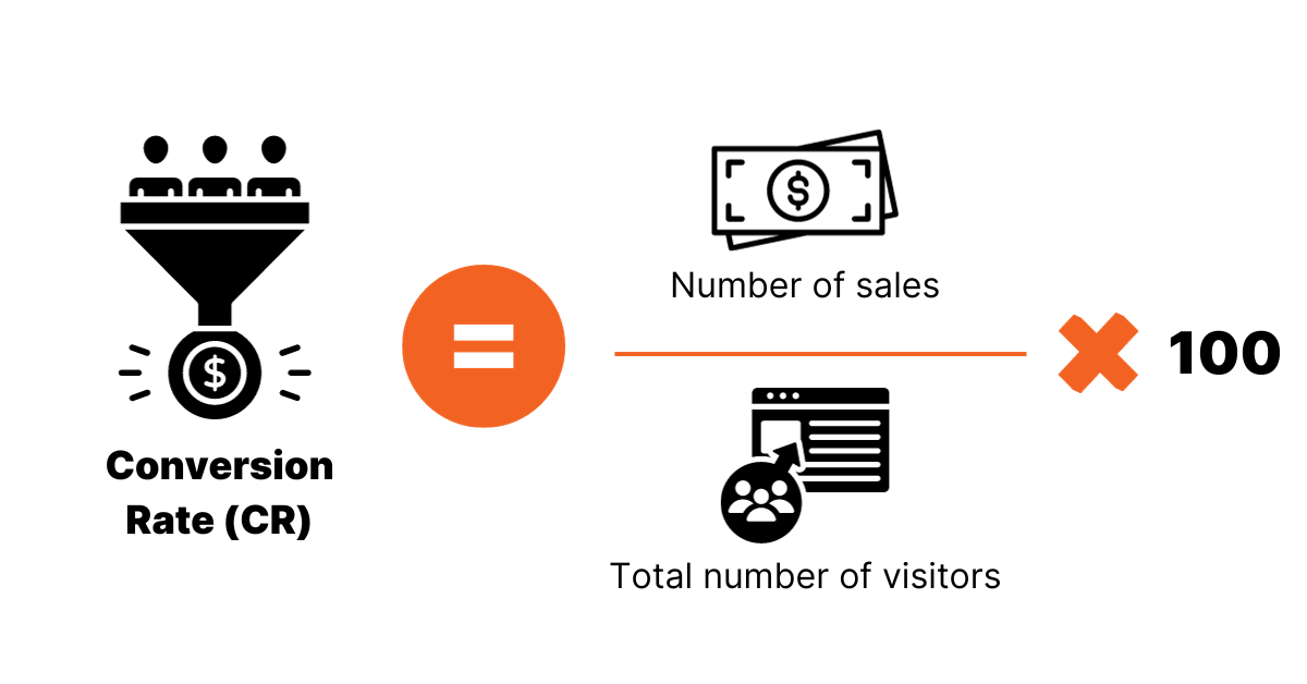 Measuring Success in Unified Commerce with Adobe Commerce