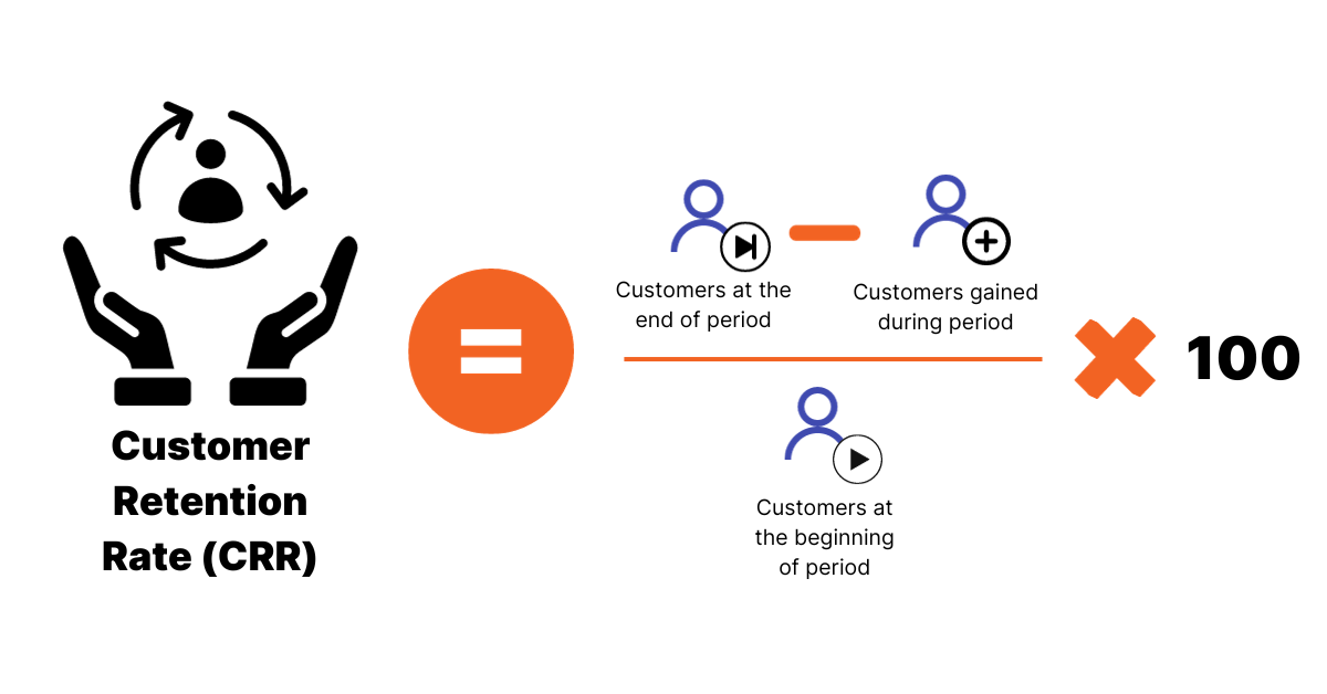 Measuring Success in Unified Commerce with Adobe Commerce