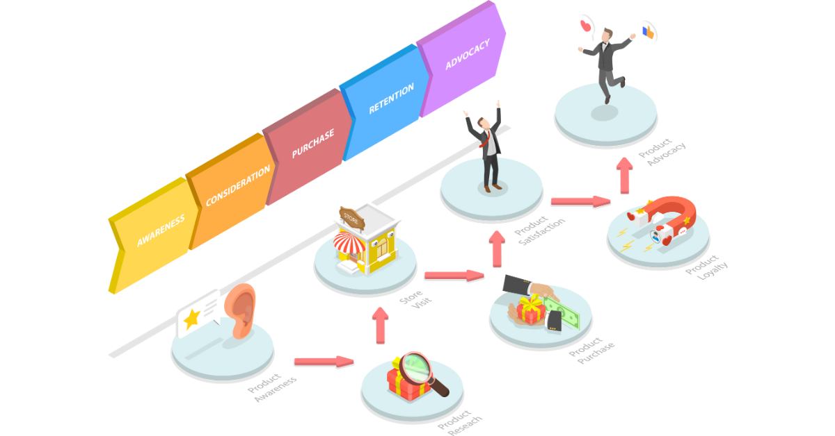 Adobe Experience Cloud: A Breakdown of Services and Integrations