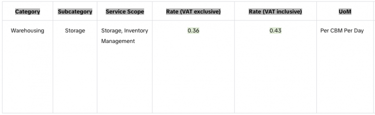 What is "Fulfilled by TikTok" Service in the UK? - scandiweb